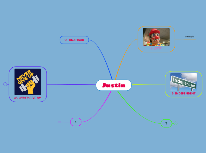 Justin - Mind Map